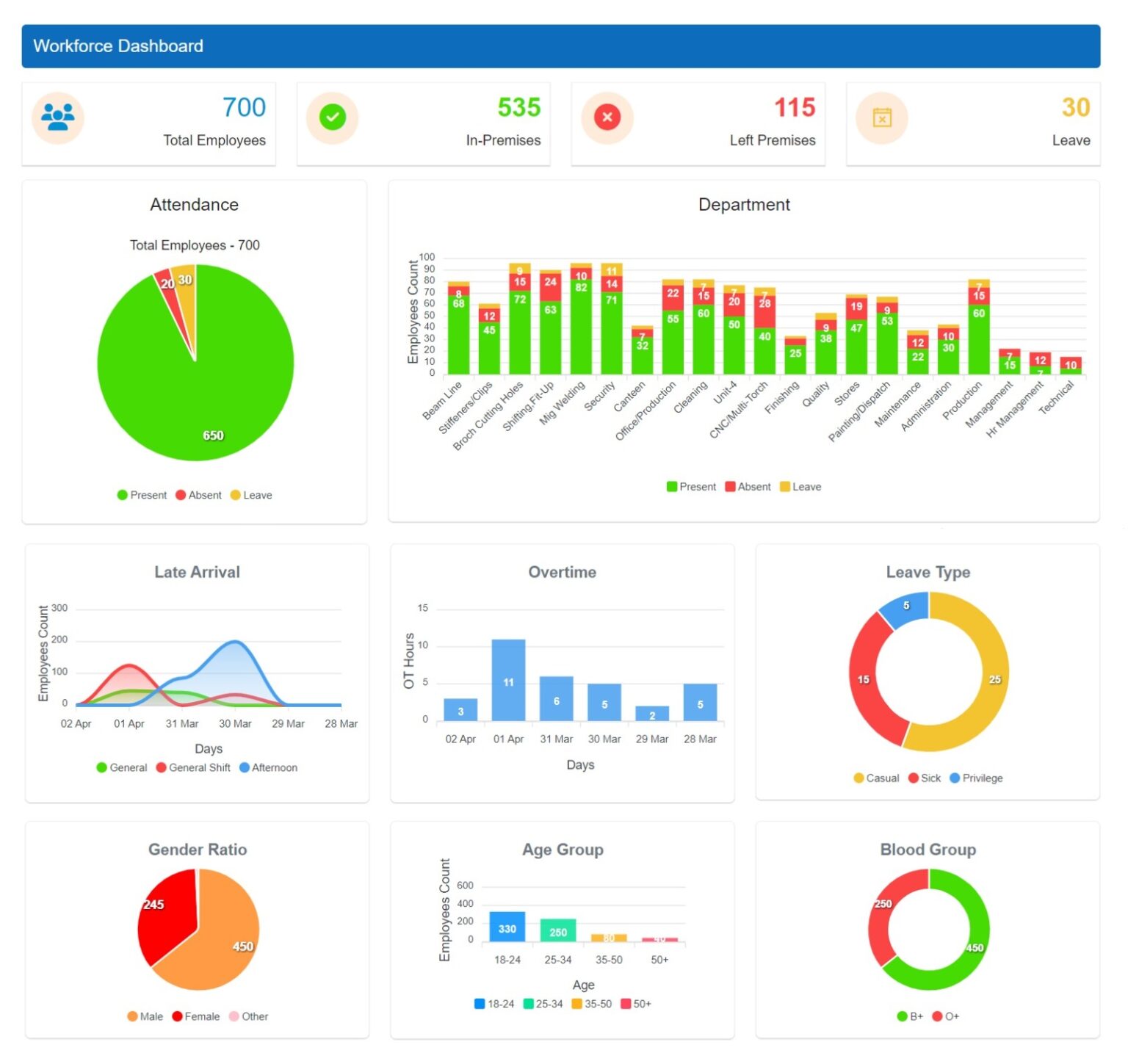 Data Visualization & Real-Time Dashboards for Performance Analysis | TP ...